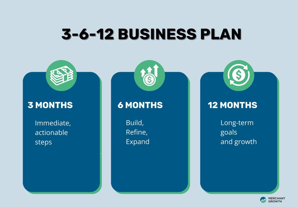 Business Plan Template & Step-by-Step Writing Guide | Merchant Growth