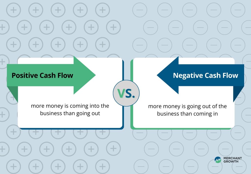 Cash Flow Management Essentials for Small Businesses | Merchant Growth