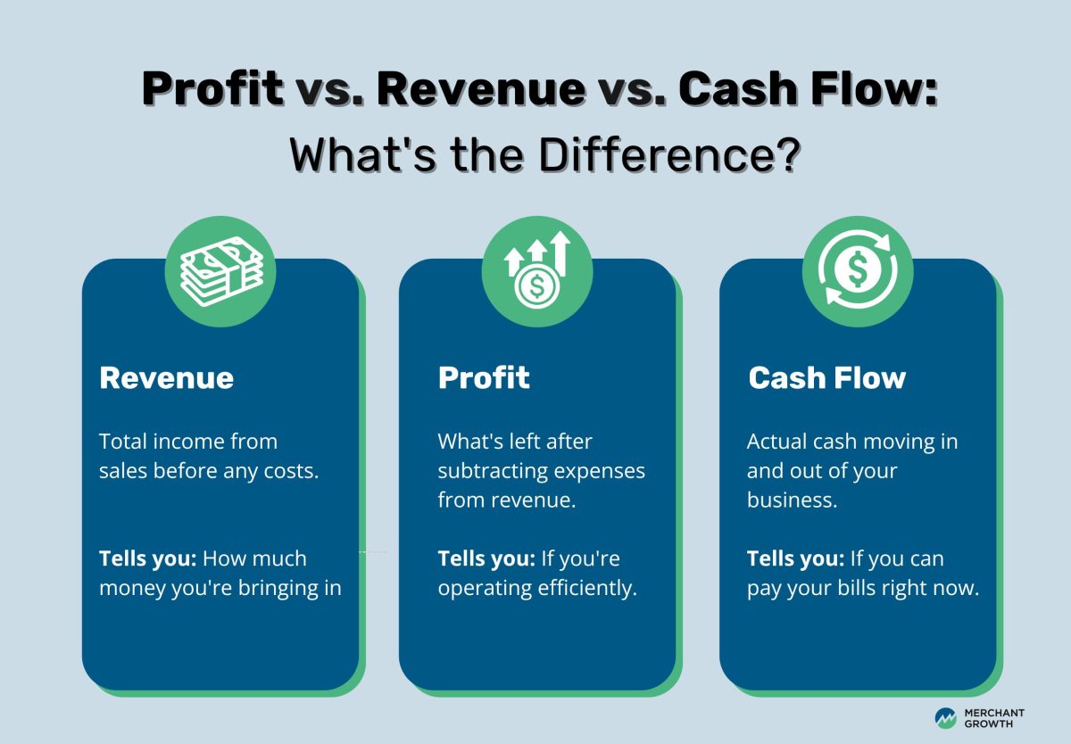 Cash Flow Management Essentials for Small Businesses | Merchant Growth