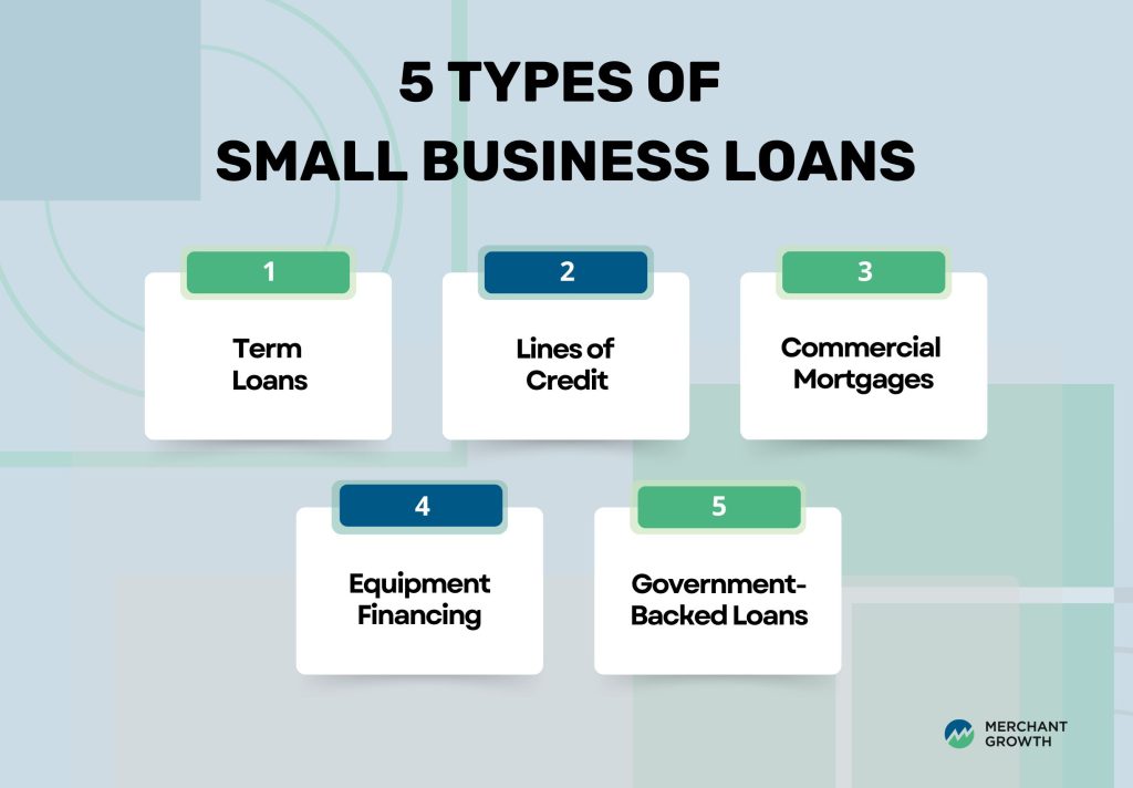 A Guide to Canadian Small Business Loans | Merchant Growth