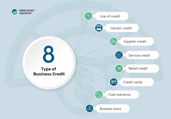 How to Build Business Credit in Canada | Merchant Growth