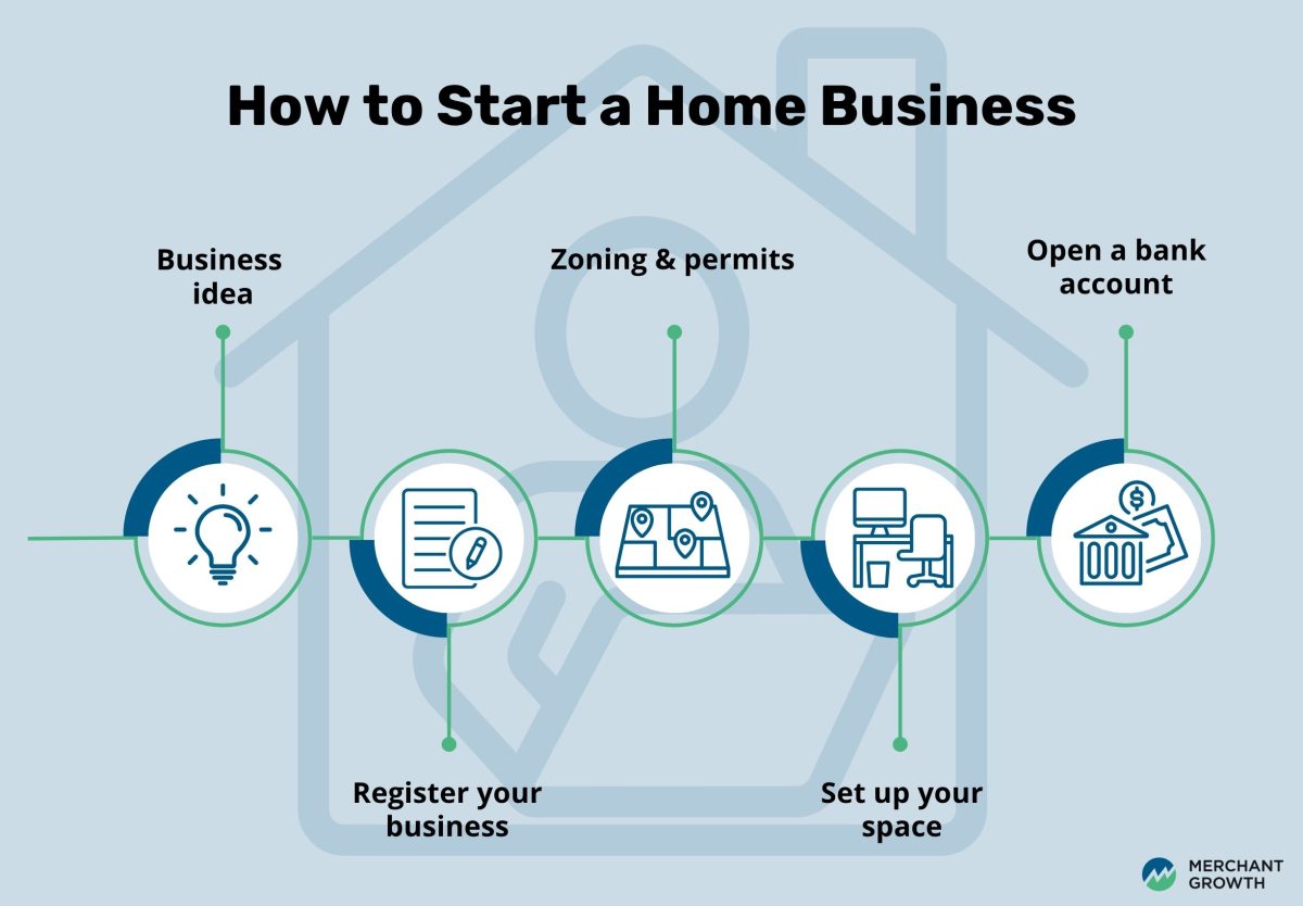 Top Canadian Home Business Ideas | Merchant Growth