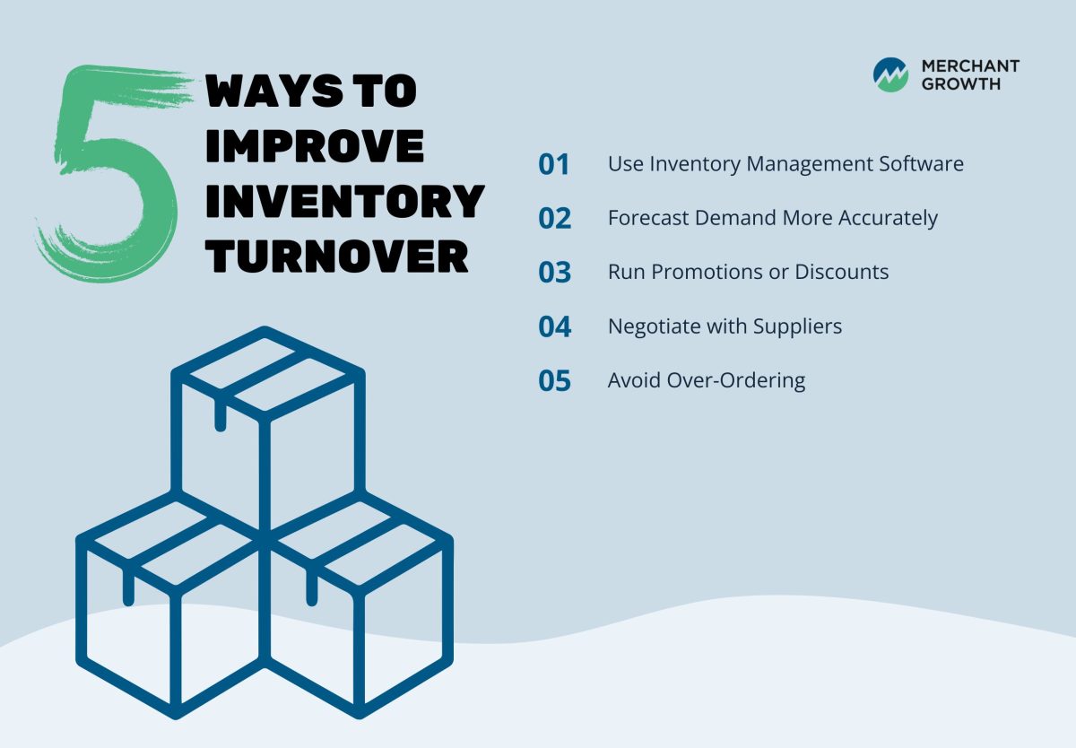 What is Inventory Turnover & Inventory Turnover Ratio | Merchant Growth