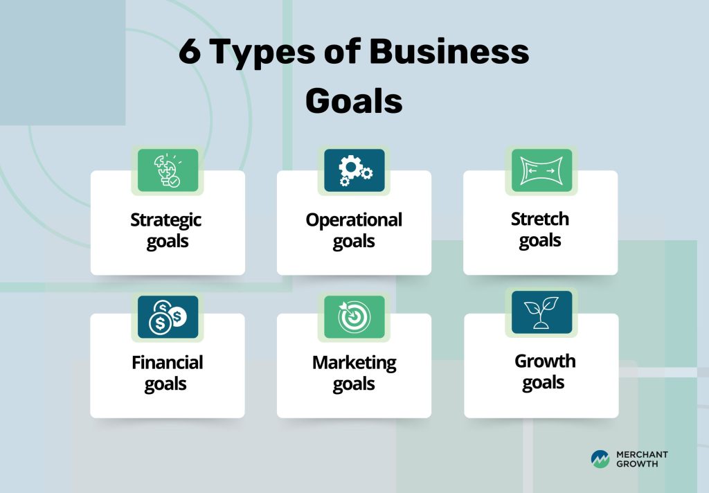 How to Set SMART Business Goals That Drive Growth | Merchant Growth