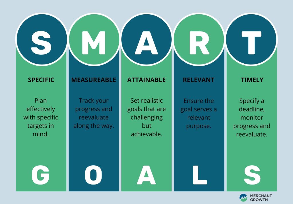How to Set SMART Business Goals That Drive Growth | Merchant Growth