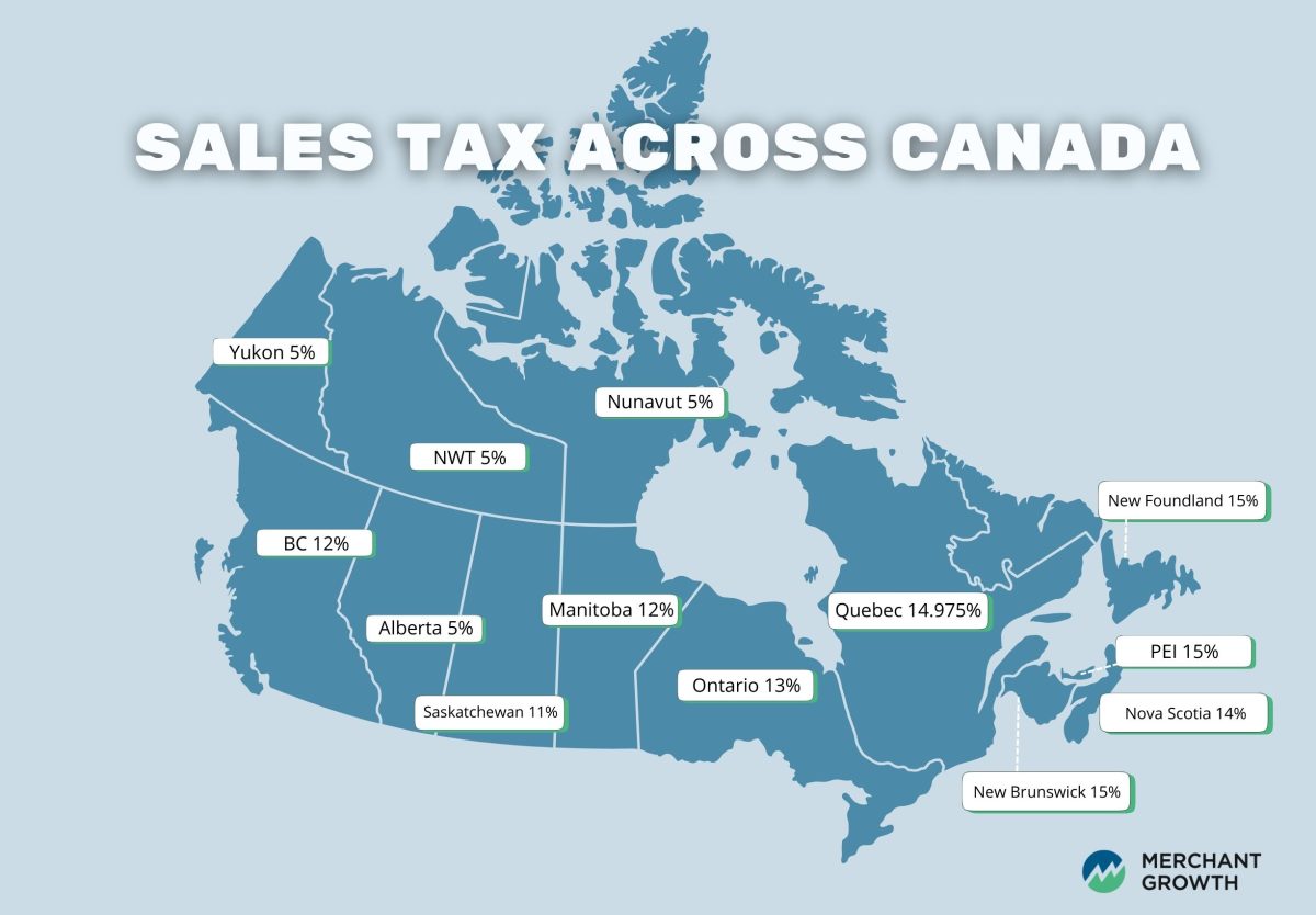 A Guide to GST/HST for Small Businesses | Merchant Growth